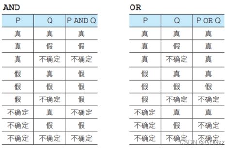 阿里天池龙珠计划sql训练营task02笔记 csdn博客