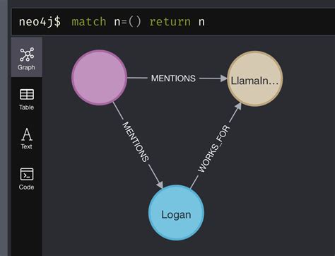 Using A Property Graph Store Llamaindex Python Documentation