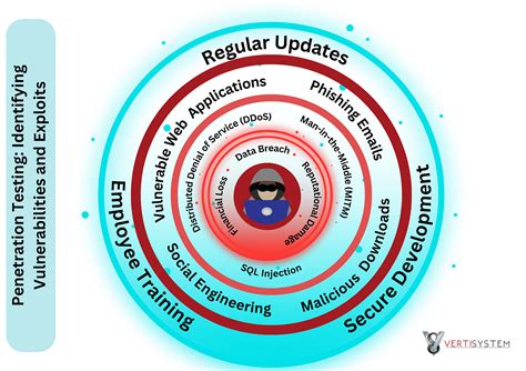 Securing Remote Workspace Vertisystem Platform Services