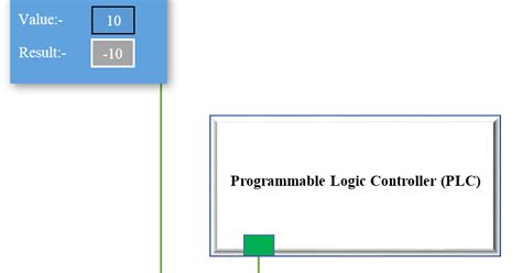 plc scada academy explain neg instruction in the plc using an example