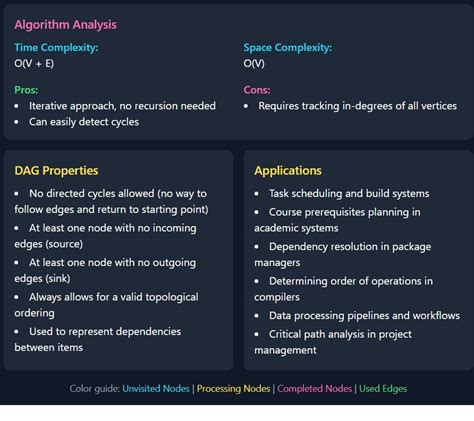 Dsain45 Algorithms Graphtheory Cplusplus Programming