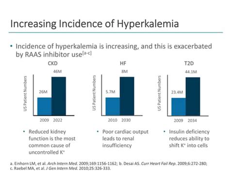 New Perspectives In Treating Hyperkalemia Improving Patient Centered Care Transcript