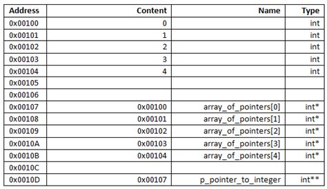 pointers parameters and const barth development