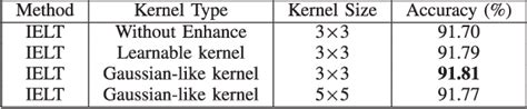 fine grained visual classification via internal ensemble learning