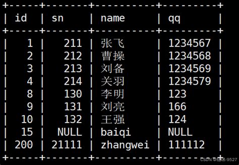 Mysql基本操作curd（上）mysql Insert查询出来的数据 Csdn博客