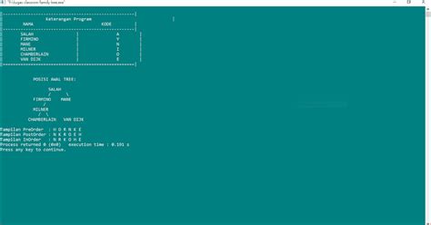 algoritma dan struktur data program binary tree