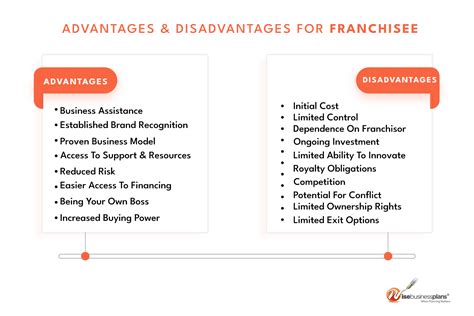 Franchise Business Model Advantages And Disadvantages Hot Sex Picture