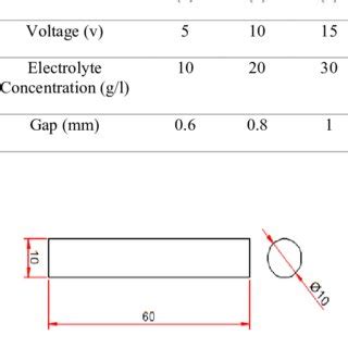ECM Finishing Controlable Parameters Download Scientific Diagram