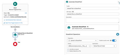 unlock the power of seamless sharepoint to salesforce integration
