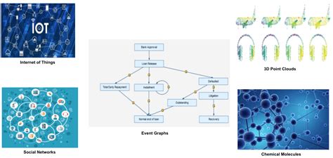 A Voyage Through Graph Machine Learning Universe Motivation