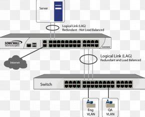 Link Aggregation Virtual LAN FortiGate Fortinet Computer Servers PNG X Px Link
