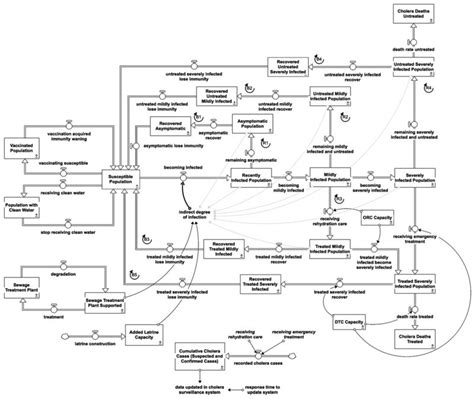 Systems Mdpi On Linkedin Mdpisystems Simulation Systems Systemdynamics Modeling