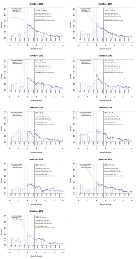 2018 Journal Replicability Rankings Replicability Index 2018 Journal Replicability Rankings Replicability Index