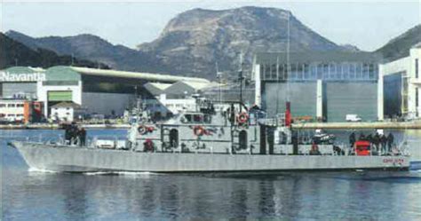 Senegal Conejera Class X Issue PygmalionOfCyprus Cmo Db Requests GitHub