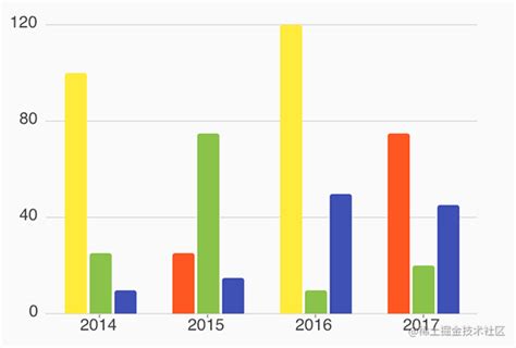 Flutter Uses The Charts Library To Define Chart Functions Moment For Technology