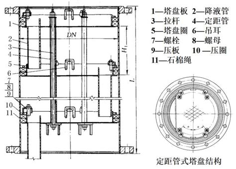 塔盘示意图 示意图 汽提塔的塔盘 大山谷图库