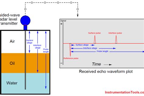 Encoder Working Principle Encoder Animation Instrumentation Tools