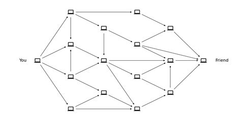 Dinitzs Algorithm And Applications — Networkx Notebooks