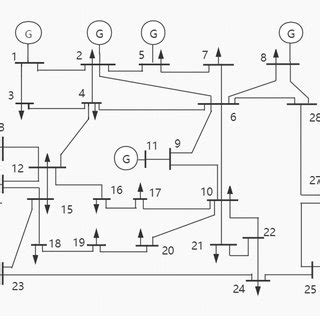 Structure Diagram Of IEEE 30 Bus System Download Scientific Diagram