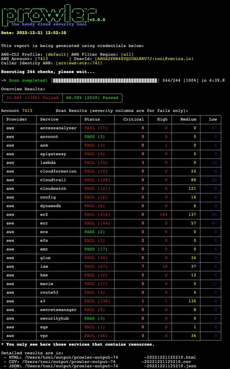 Releases · Prowler Cloudprowler · Github