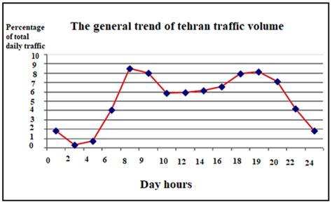 Noise Pollution Analysis Using Geographic Information System Agglomerative Hierarchical