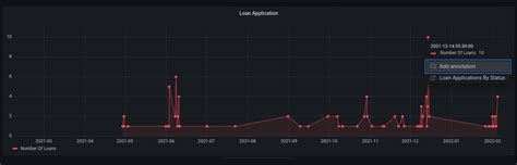 Drill Down Data Links In Grafana Time Series Panel Grafana Labs Community Forums