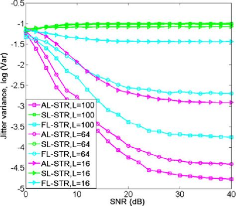 Figure 1 From Timing Recovery Algorithm Selection For Duo Binary Signal Used In Next Generation