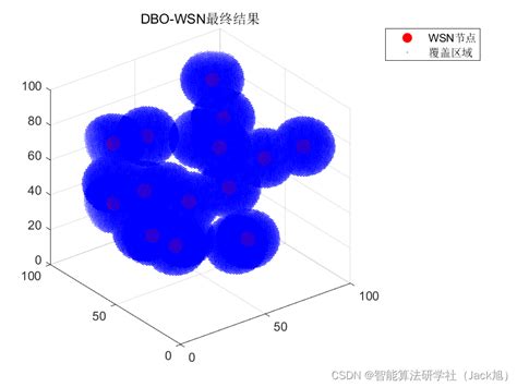 智能优化算法应用：基于蜣螂算法3d无线传感器网络 wsn 覆盖优化 附代码 csdn博客