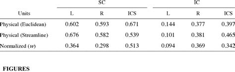 Coefficient Of Variation Cov Of Tissue Thickness Values Using Three Download Scientific
