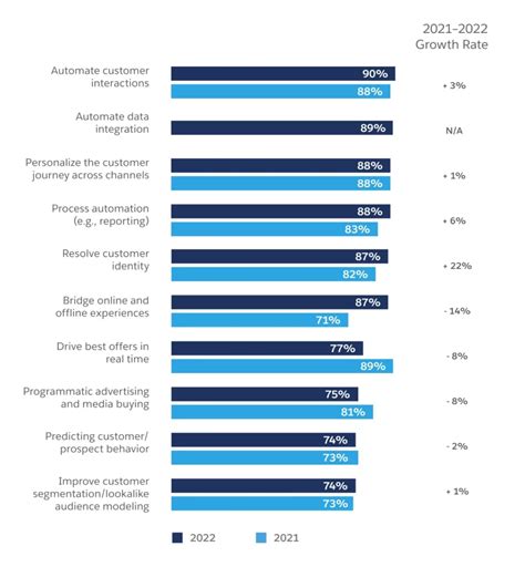 Clear Path W Salesforce Personalization Vs Privacy In 2023