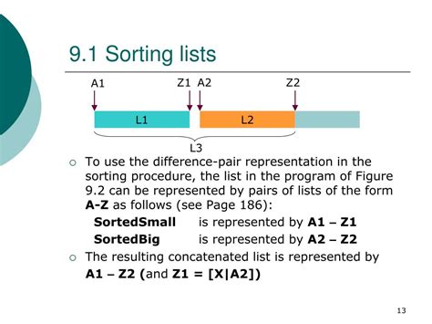 Ppt Part 1 The Prolog Language Chapter 9 Operations On Data Structure Powerpoint Presentation