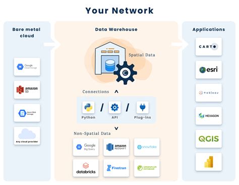 breaking down geospatial data silos ft ellipsis drive