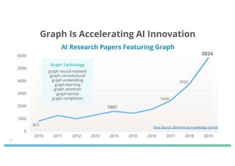 Graphtour London 2020 Graphs For Ai Amy Hodler Ppt