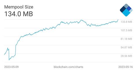 Kristy Lynn Hoegler On Linkedin Charts Unknown Chart