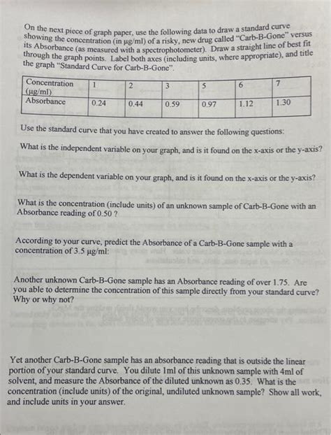 Solved On The Next Piece Of Graph Paper Use The Following
