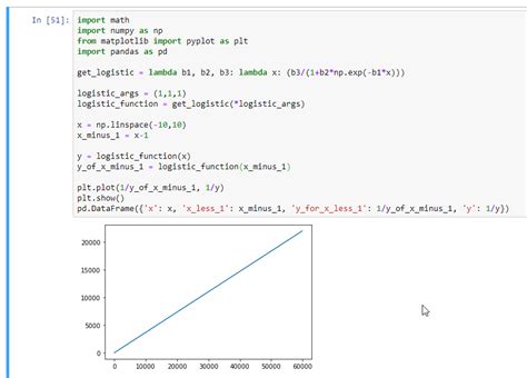 Time Series How Does Inverse Of Logistic Function Produces Linear