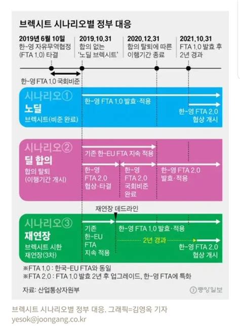 🌕🦡begonia Tree 🌕🦡⚽️🍺 On Twitter 진짜 외교 개폭망 ㅋ 문재인 대통령 때는 브랙시트 미리 대비해서