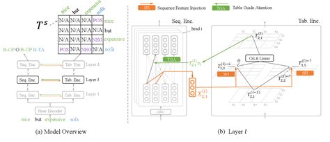 Explicit Interaction Network For Aspect Sentiment Triplet Extraction Paper And Code