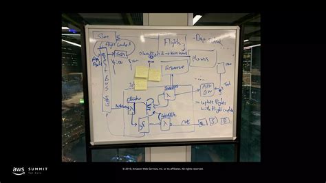 Microservices On Aws Architectural Patterns And Best Practices Aws Summit Tel Aviv 2019 Ppt