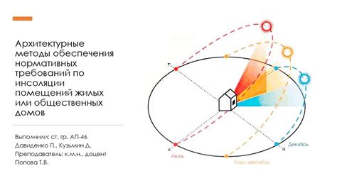 Архитектурные методы обеспечения нормативных требований по инсоляции помещений жилых или