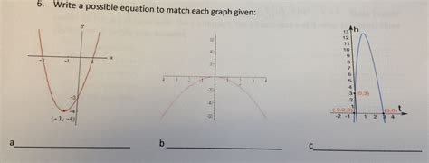 Solved Write A Possible Equation To Match Each Graph Given