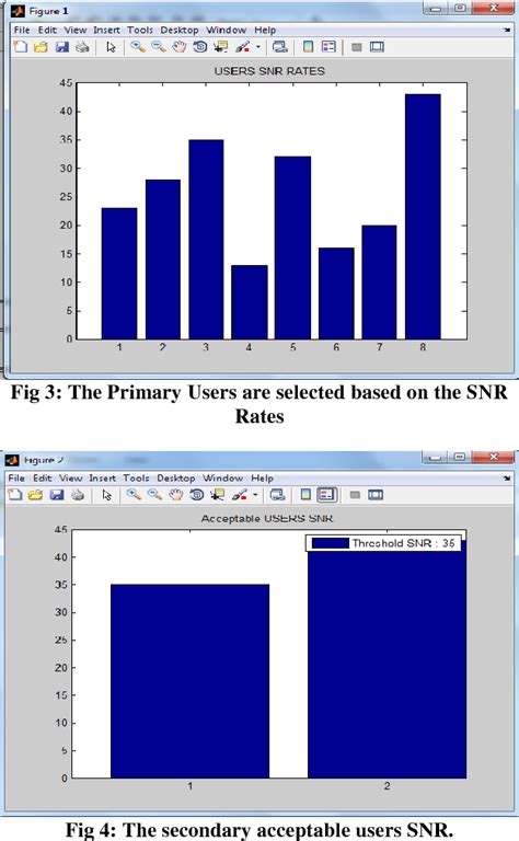 Figure 4 From Improving Spectrum Efficiency By Cognitive Radio Network Using Co Operative Method