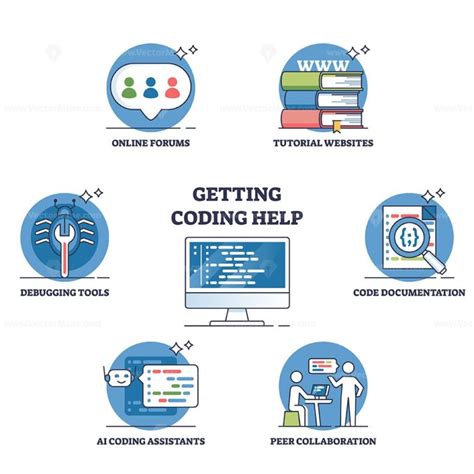 Coding Help And Web Programming Support Places In Outline Emoji Diagram Vectormine