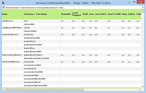 徹底比較！selenium builder vs selenium ide part 4 magicpod tech blog