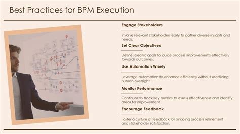 Bpms Process Ppt Demonstration Acp Ppt Template