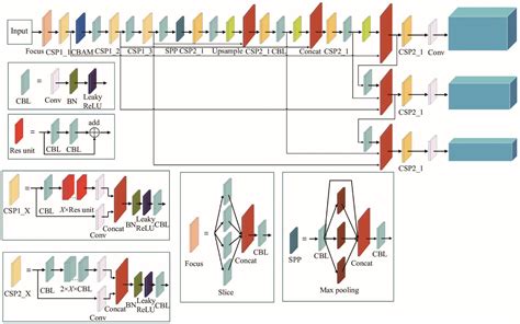 A Prestressed Concrete Cylinder Pipe Broken Wire Detection Algorithm Based On Improved Yolov5