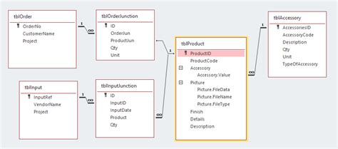Creating Bom Access World Forums
