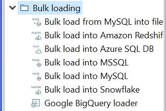 Pentaho Bigquery Input Output Pentaho