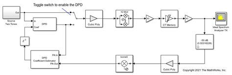 Idealized Baseband Simulation Matlab And Simulink