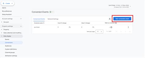 How To Set Up Custom Events And Conversions In Ga4 Datavinci